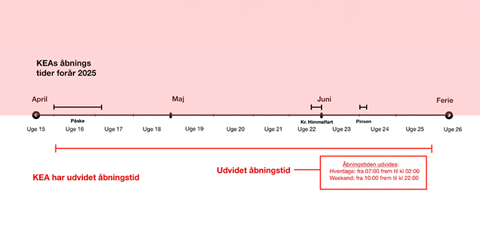 Ændrede åbningstider i foråret - Mit KEA